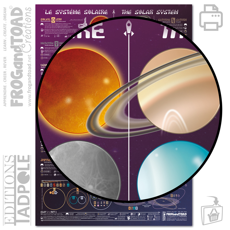 A1 PDF DIGITAL - Système Solaire Planetes / Solar System Planets - FROG ...