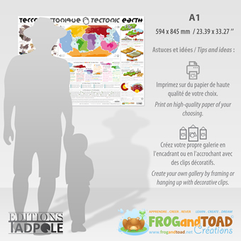 A1 PDF DIGITAL - Terre Tectonique Plaques / Tectonic Earth Plates ...