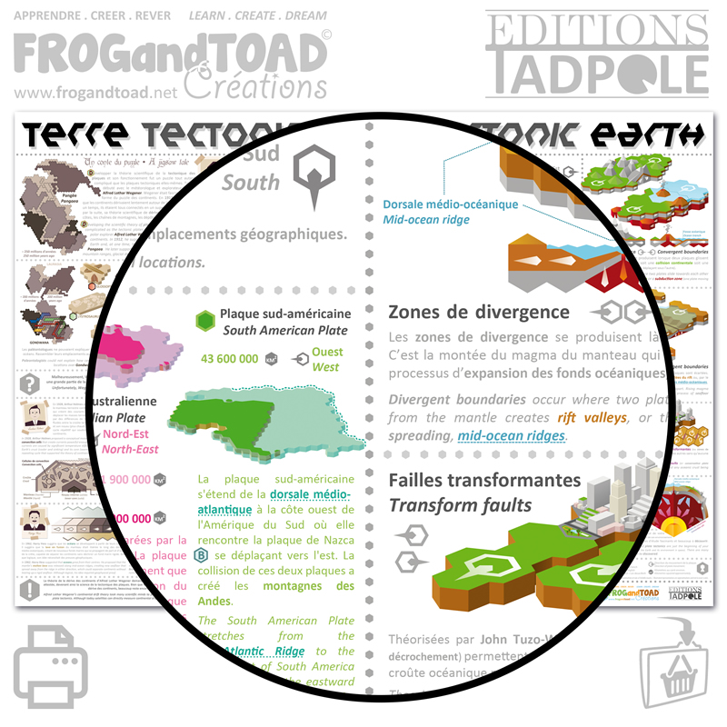 A1 PDF DIGITAL - Terre Tectonique Plaques / Tectonic Earth Plates ...