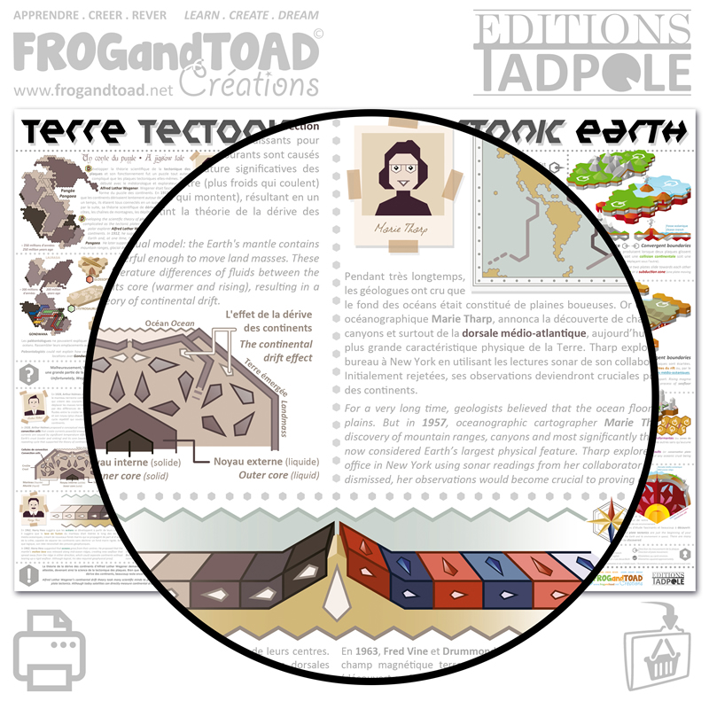 A1 PDF DIGITAL - Terre Tectonique Plaques / Tectonic Earth Plates ...