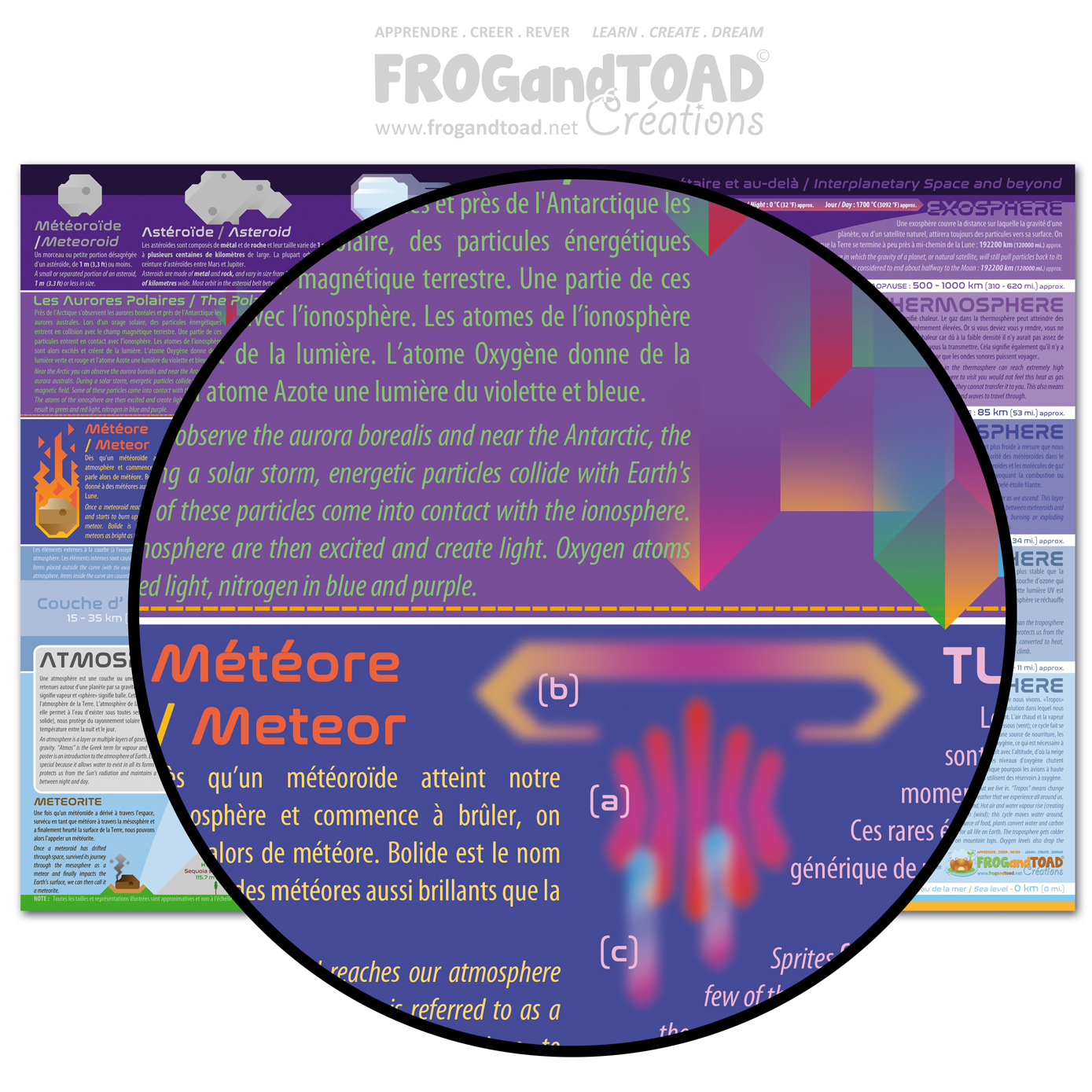 ATMOSPHERE Poster - Français / Anglais - French / English - Bilingue ...