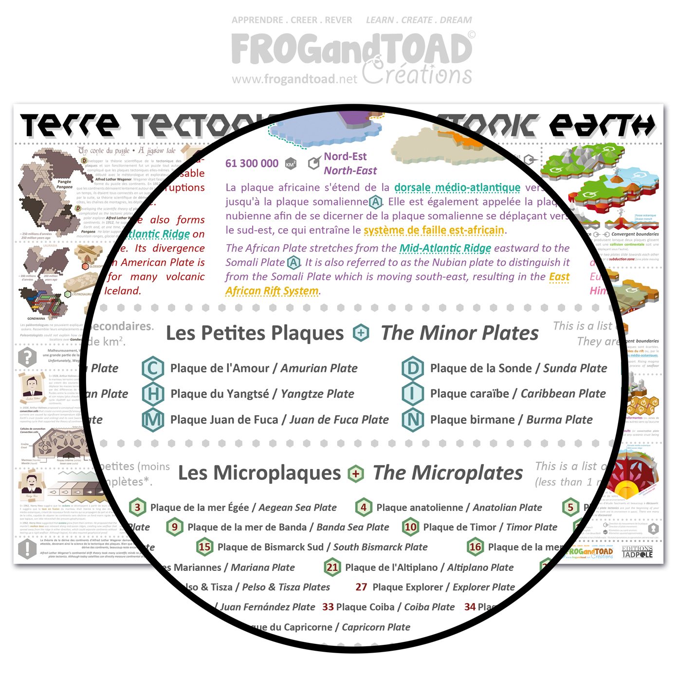 TERRE TECTONIQUE / TECTONIC EARTH Poster - Français / Anglais - French ...